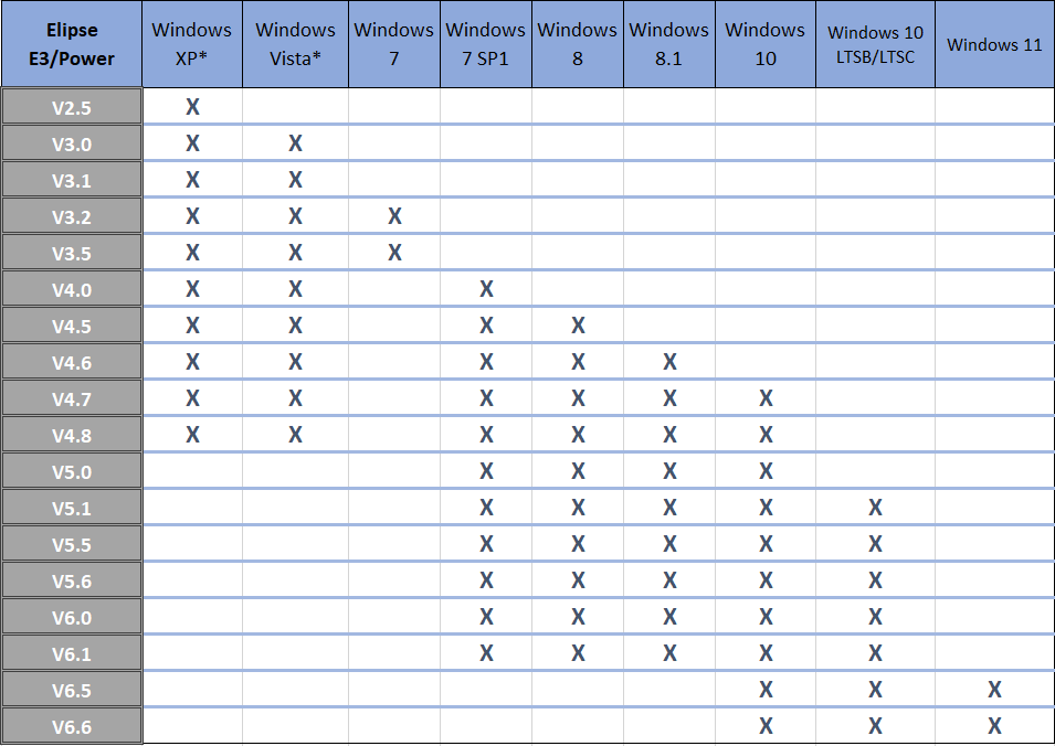 KB-28605: Requisitos mínimos para instalação do Elipse E3/Power ...