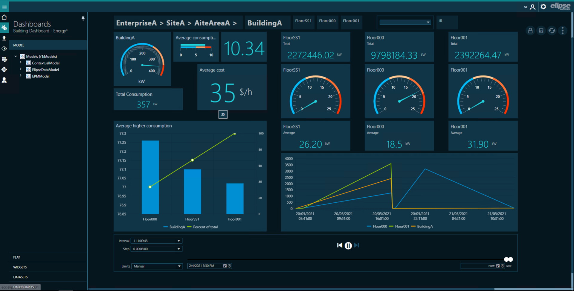 PIMS, Data Lakes e Data Hubs na Transformação Digital Industrial.